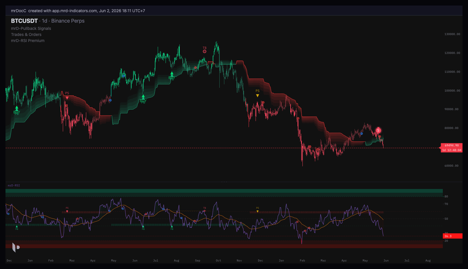 RSI Momentum Explained: Value, Structure & Range Rules